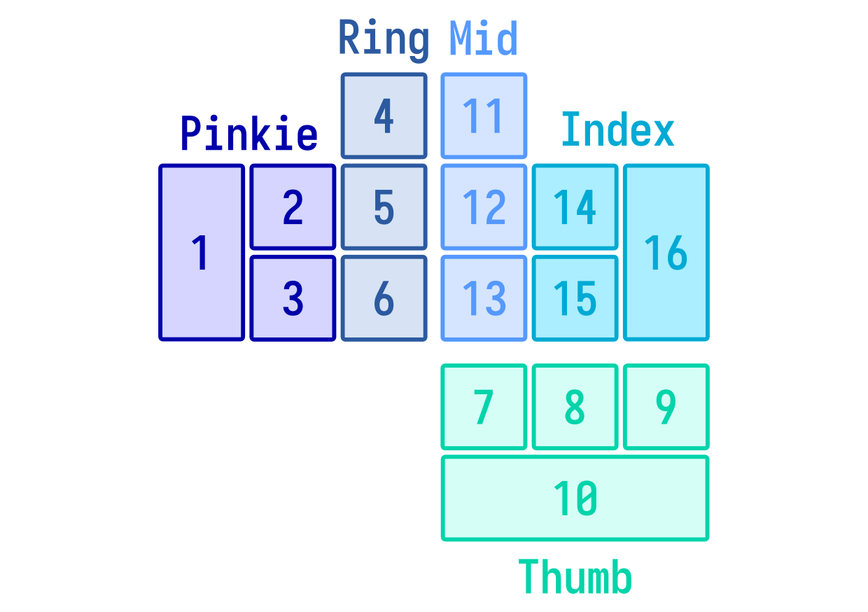 Picking a board layout - Plover 4.0.3